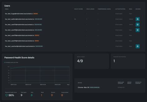 Build Your Custom Security Dashboard With The Dashlane Public Api Dashlane