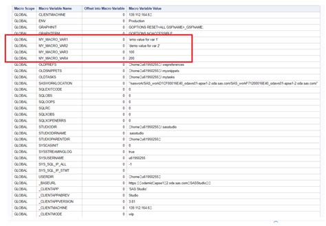 dictionary tables in sas learn sas code