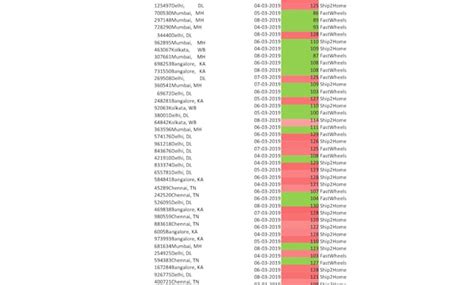 Do Data Entry Cleaning Formatting Pivot Tables Charts By Taniyachamoli Fiverr