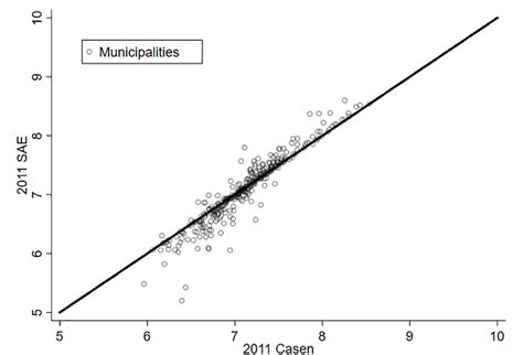 Figure 1 From Segregation And Life Satisfaction Semantic Scholar