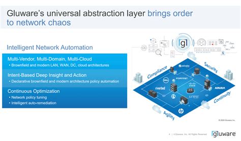 Gluware Advances Intent Based Network Automation With Saas Model