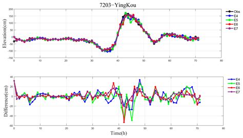 Jmse Free Full Text Influence Of Grid Resolution And Assimilation Window Size On Simulating