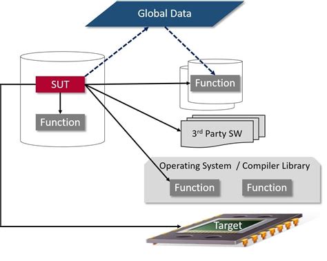 Cantata Unique Call Control QA Systems