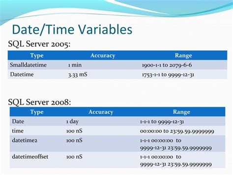 Ms Sql Server Architecture Ppt Operating Systems Computer Software And Applications