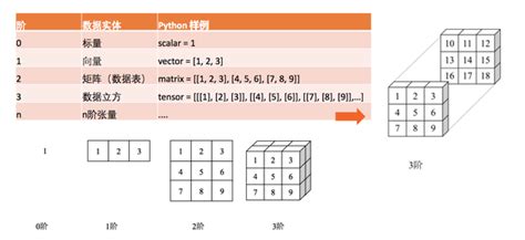 什么是TensorFlow 知乎