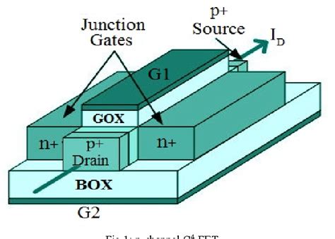 Figure 1 From Analytical Modeling Of The Soi Four Gate Transistor Using