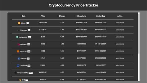 Cryptocurrency Price Tracker Using Html Css And Javascript With Source Code Sourcecodester