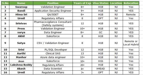 md samreen {sam} on linkedin dataengineer dataanalyst salesforce salesforceadmin…