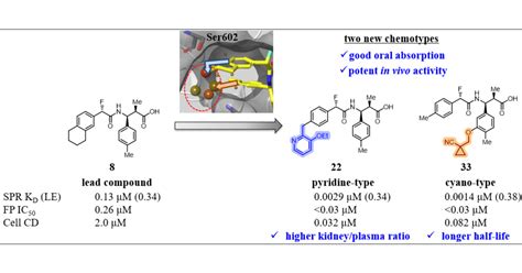 Optimization Efforts For Identification Of Novel Highly Potent Keap1 Nrf2 Protein Protein