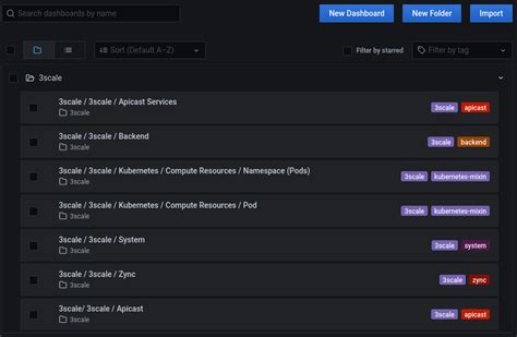 How To Monitor 3scale Api Management Using Prometheus And Grafana Red