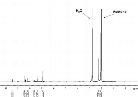 Figure S3 1 H Nmr Spectrum Of 4 Download Scientific Diagram