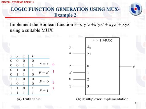 Ppt Other Combinational Logic Circuits Powerpoint Presentation Free Download Id4636379