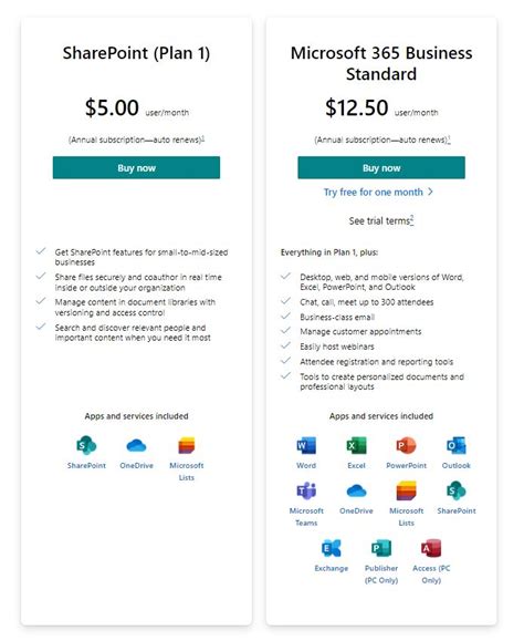 How To Set Up Sharepoint For Your Business Step By Step Foyer