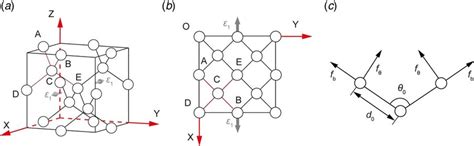 A Perspective View And B Side View Of A Cubic Cell Of Diamond Like Download Scientific