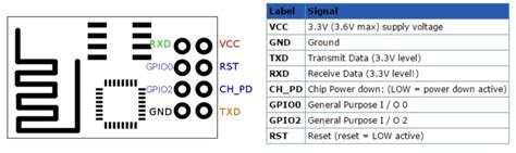 Modulo Wifi Esp8266