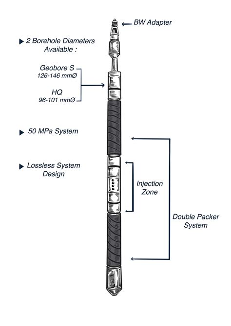 Hydraulic Fracture Testing Services — Cambridge Insitu Pressuremeter Testing