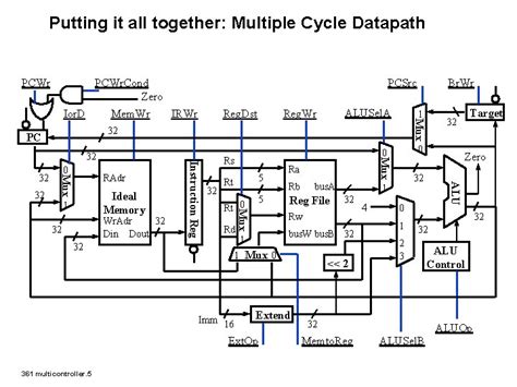 Eecs 361 Computer Architecture Lecture 11 Designing A