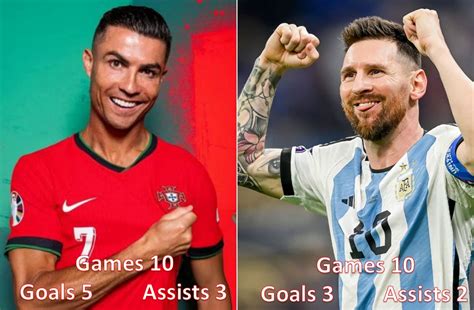 مقایسه مسی و رونالدو در ده بازی ملی آخر خود طرفداری