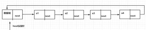 Circular Linked List And Bidirectional Linked List