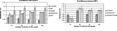 Figure 10 From Group Shared Energy Efficient Multicast Tree Construction In Wireless Ad Hoc