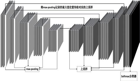 Fundus Image Retinal Vessel Segmentation Method And System Based On Deep Learning Eureka Patsnap