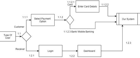 Data Flow Of User Interface Module Part 1 Download Scientific Diagram