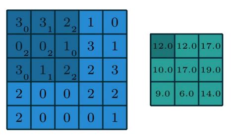 【学习笔记】pytorch（1）神经网络入门 pytorch 神经网络入门 csdn博客