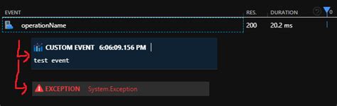 Azure Application Insights Grouping Custom Eventsexceptions To A