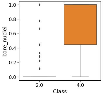 Python Plotting Boxplot With Sns Stack Overflow