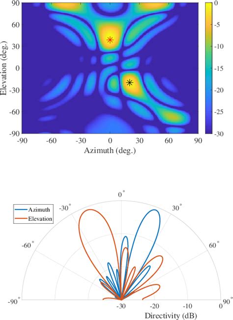 Figure 6 From Grating Lobe Suppression In Metasurface Antenna Arrays With A Waveguide Feed Layer