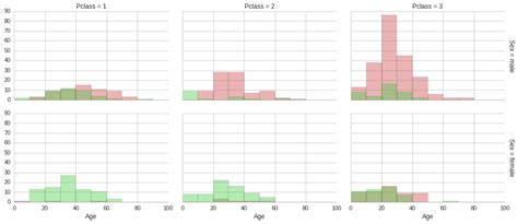 Titanic Survival Prediction Stefan Fiott