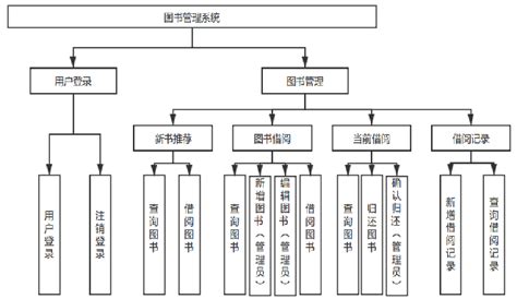 15云借阅图书管理系统 《javaee》 极客文档