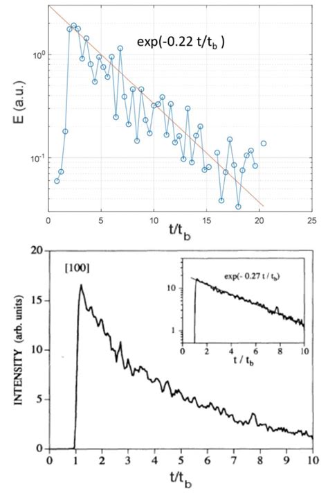 Top Simulation Of S Tamura Experiment 17 The Simulated Heat Pulse