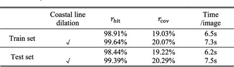 Table Ii From A Fast Progressive Ship Detection Method For Very Large