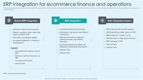 ERP Integration For Ecommerce Finance And Operations Pictures PDF