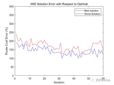 【vrp问题】基于水滴算法求解多中心车辆路由问题附matlab代码 Csdn博客