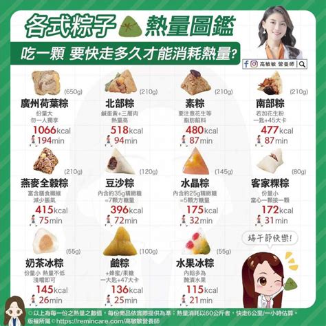 粽子控看過來！熱量圖鑑大公開 營養師傳授「放粽吃」5秘訣 生活 Ctwant