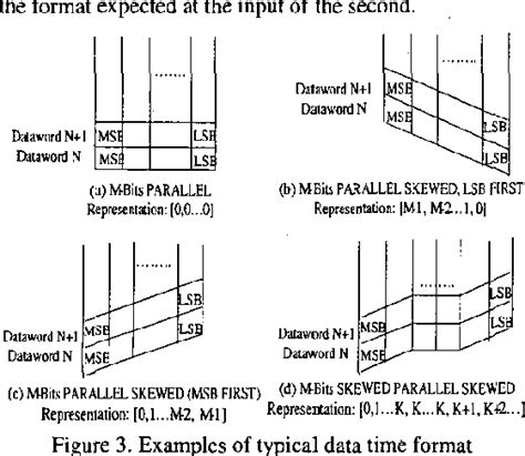 Figure 1 From Fpga Based System Level Design Framework Based On The
