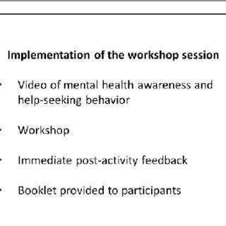 Overview Of The Program Implementation And Data Collection Download Scientific Diagram
