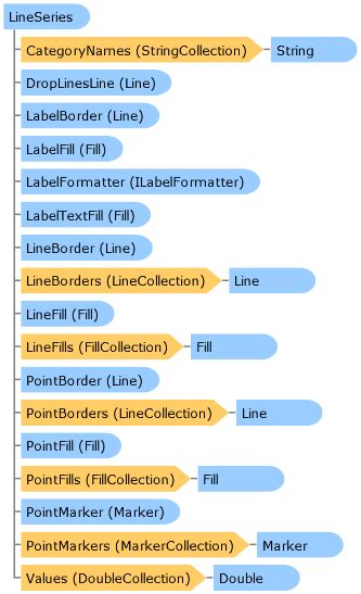 lineseries class