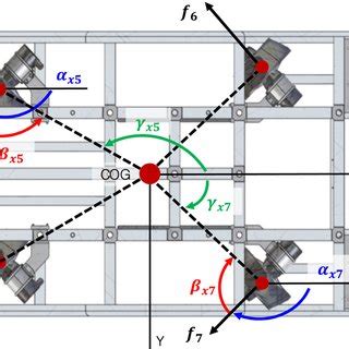Definition Of In XY Plane Download Scientific Diagram