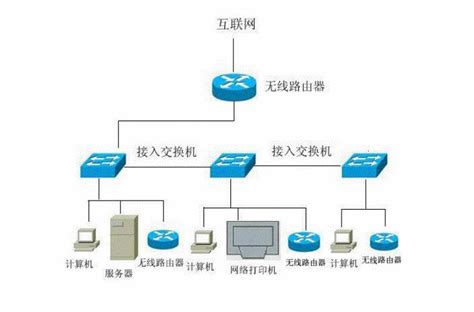 办公室网络布线改造方案及注意事项 成都朗煜工装装修公司