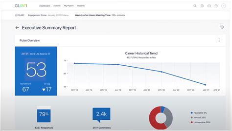 Viva And Glint The Key To Transforming Employee Experience Creospark Viva And Glint The Key To Transforming Employee Experience Creospark