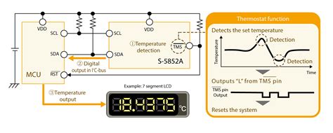 Simple Digital Thermometer Circuit Diagram