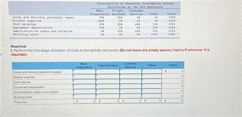 Solved Problem 7 22 Activity Rates And Activity Based