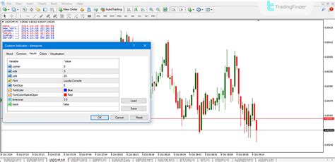 forex time zone indicator for metatrader 4 free download