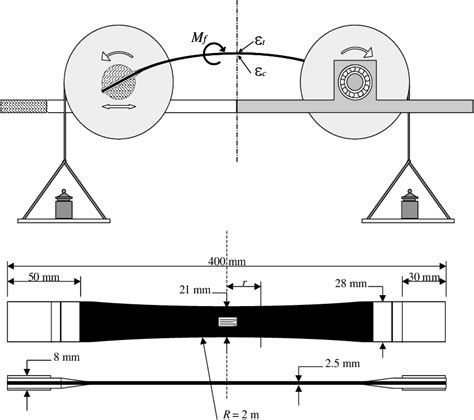 Figure 7 From Design And Computation Of Laminated Composite Structures Semantic Scholar