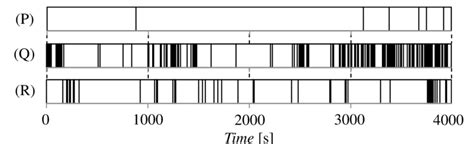 Frequency And Duration Of Gust Download Scientific Diagram