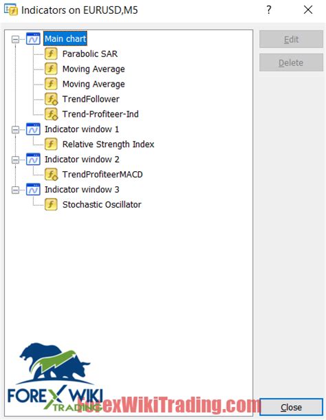 Smart Trend Trading System Mt4 Free Download