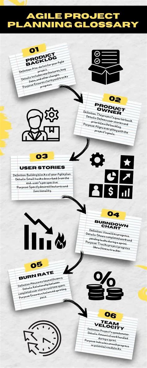 Agile Planning A Complete Guide With Best Practices